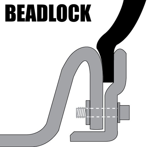 Douglas Wheel® - G3 Series ATV/UTV Beadlock Wheel - POWERSPORTSiD.com